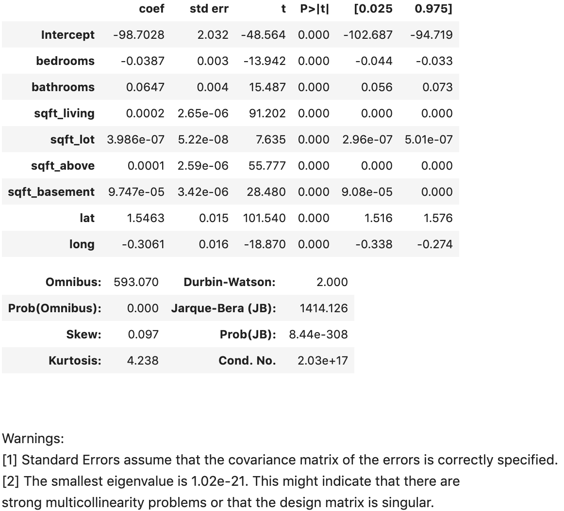 Multicollinearity in Python’s StatsModels OLS vs R’s lm | by M Carlisle ...