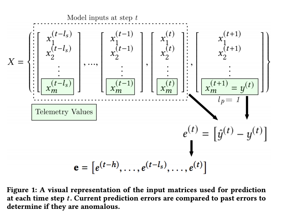 Hands On Tensorflow Multivariate Time Series Sequence To Sequence