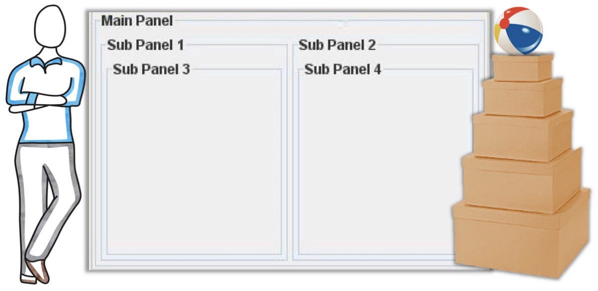 Software Design Patterns Decorator In A Nutshell By Javier Gonzalez Javarevisited Medium