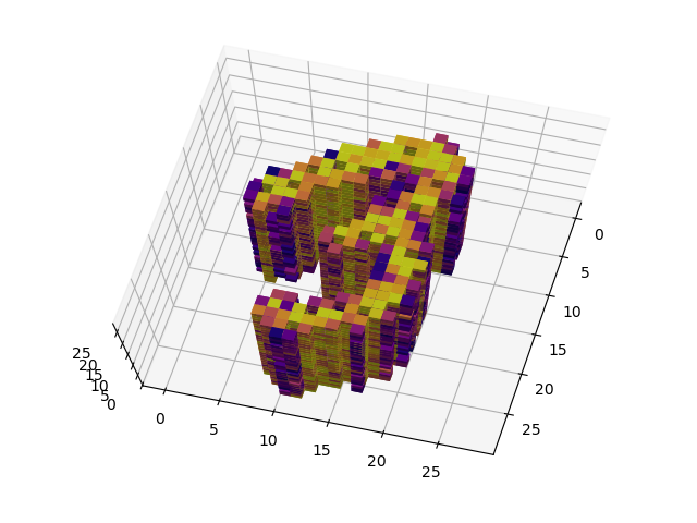 Augmented MNIST 3D | Kaggle