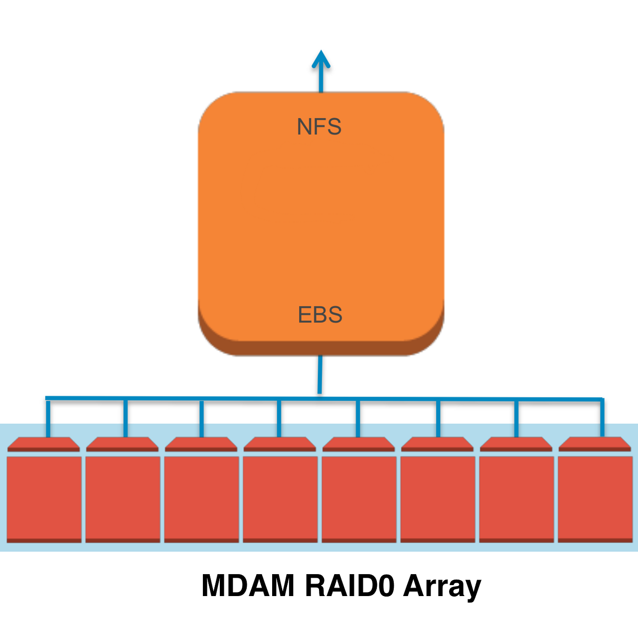 Architecture Overview of GitLab on AWS | by Alois Barreras | Medium
