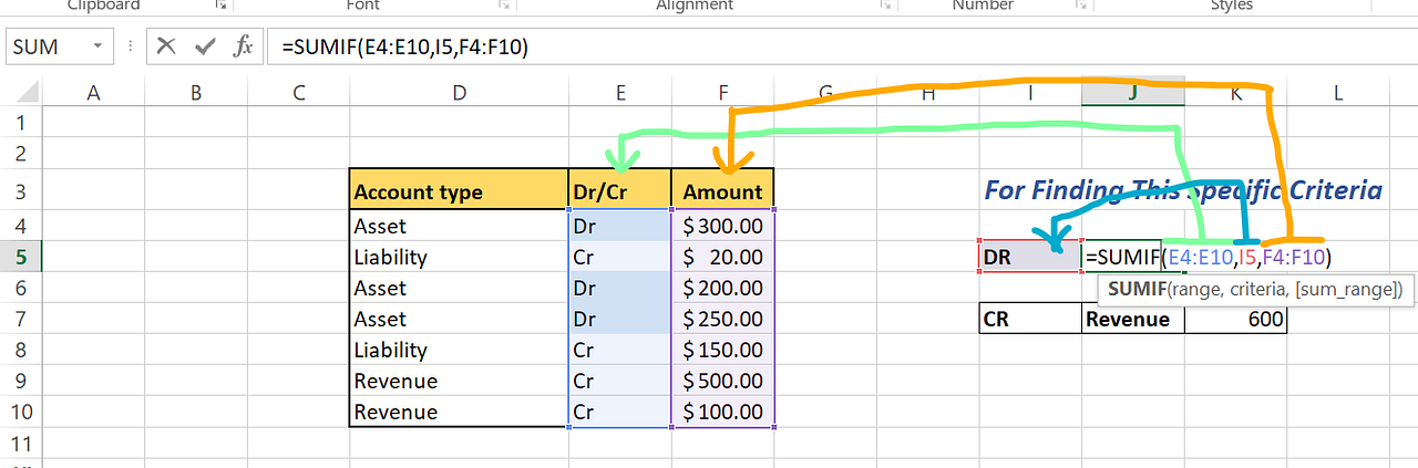 How to Create Mapping Table. Using Excel/Google Sheet | by Akhi Alam ...