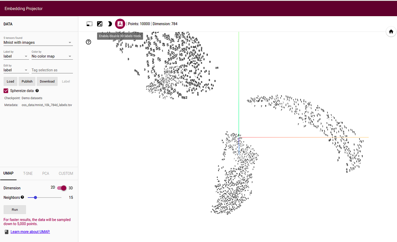 Tensorboard Embedding Projector — Visualizing High Dimensional Vectors with t-SNE or PCA. | by ...