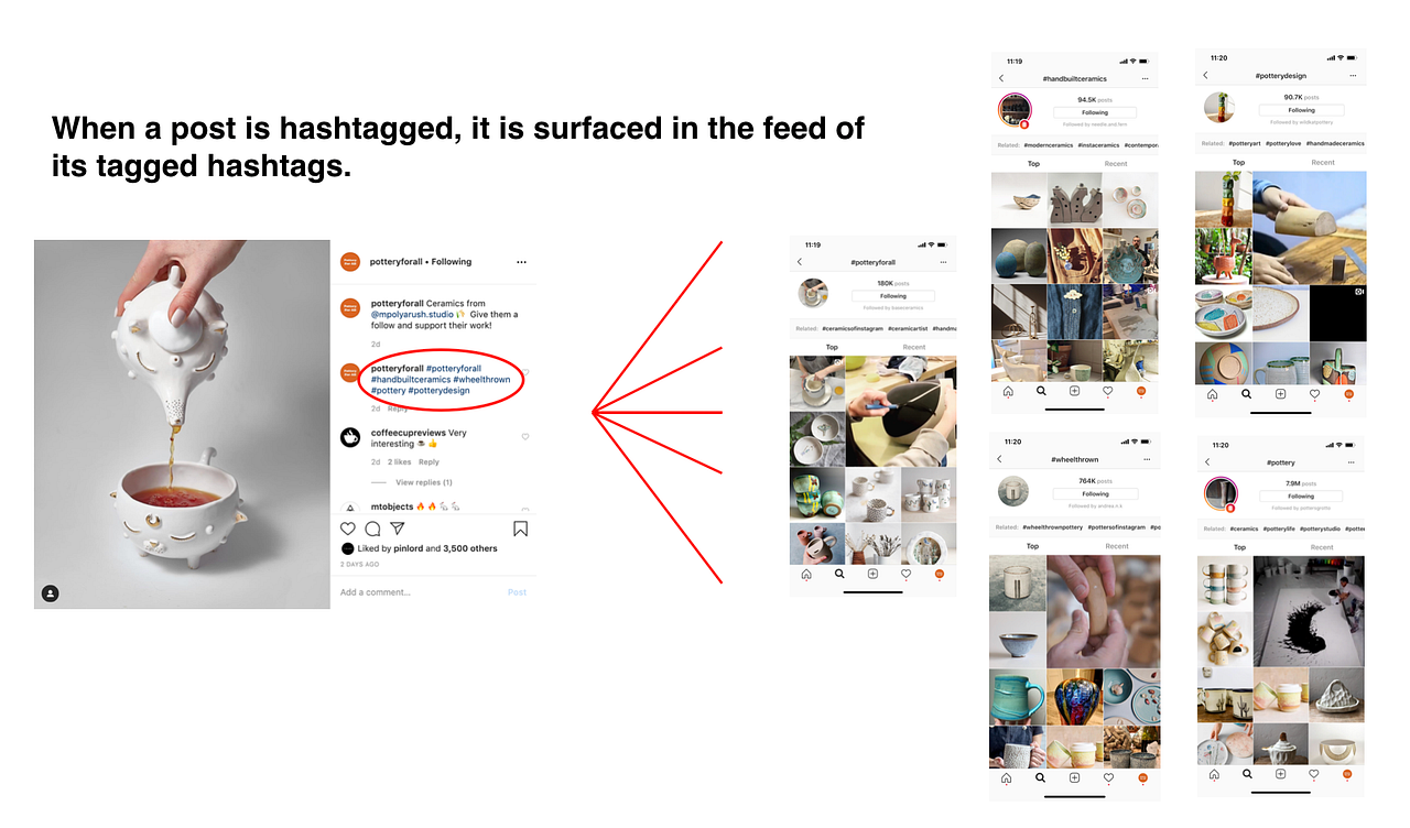 Instagram Hashtags in 2020 — Everything You Need to Know | by Eduardo ...