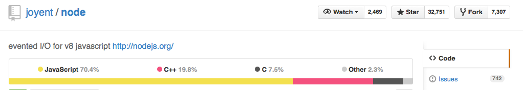 How JavaScript is Going to Replace Node.js | by Jenn Schiffer | CSS ...