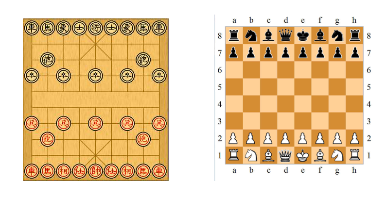 International Chess vs Chinese Chess (XiangQi) | by MindSports IO ...