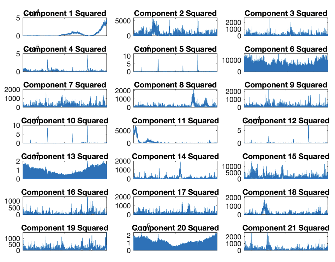 Independent Component Analysis (ICA) | by Shawhin Talebi | Towards Data ...