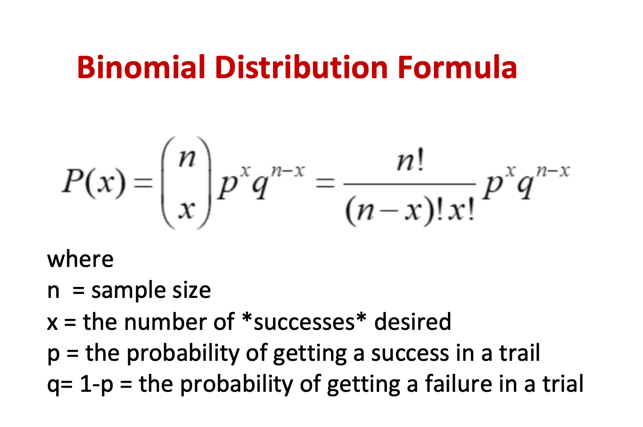 Understanding and Choosing the Right Probability Distributions with ...