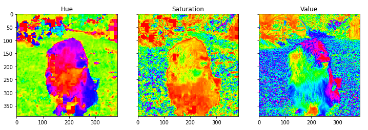 Introduction to Image Processing with Python — Image Representation for Beginners | by Tonichi ...
