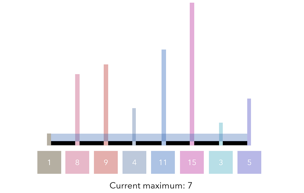 Two Pointer Technique Solving Array Problems At Light Speed By Andre