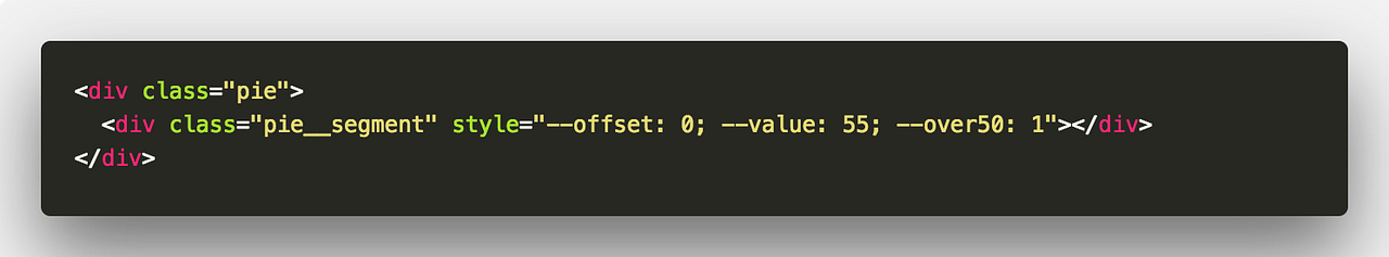 How To Pure Css Pie Charts W Css Variables By Jhey Tompkins Codeburst