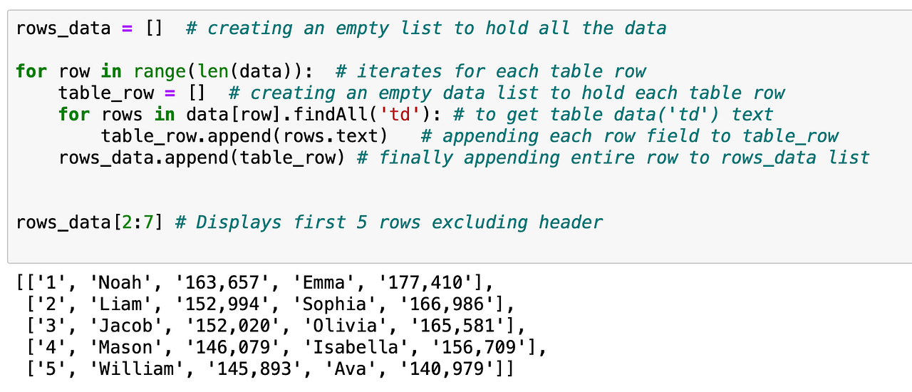 Web Scraping made easy using Python | by Mamtha | Analytics Vidhya | Medium