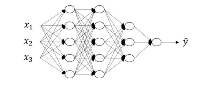 DL : Basic Concept of Neural Network | by Pisit J. | Sum up As A Service | Medium