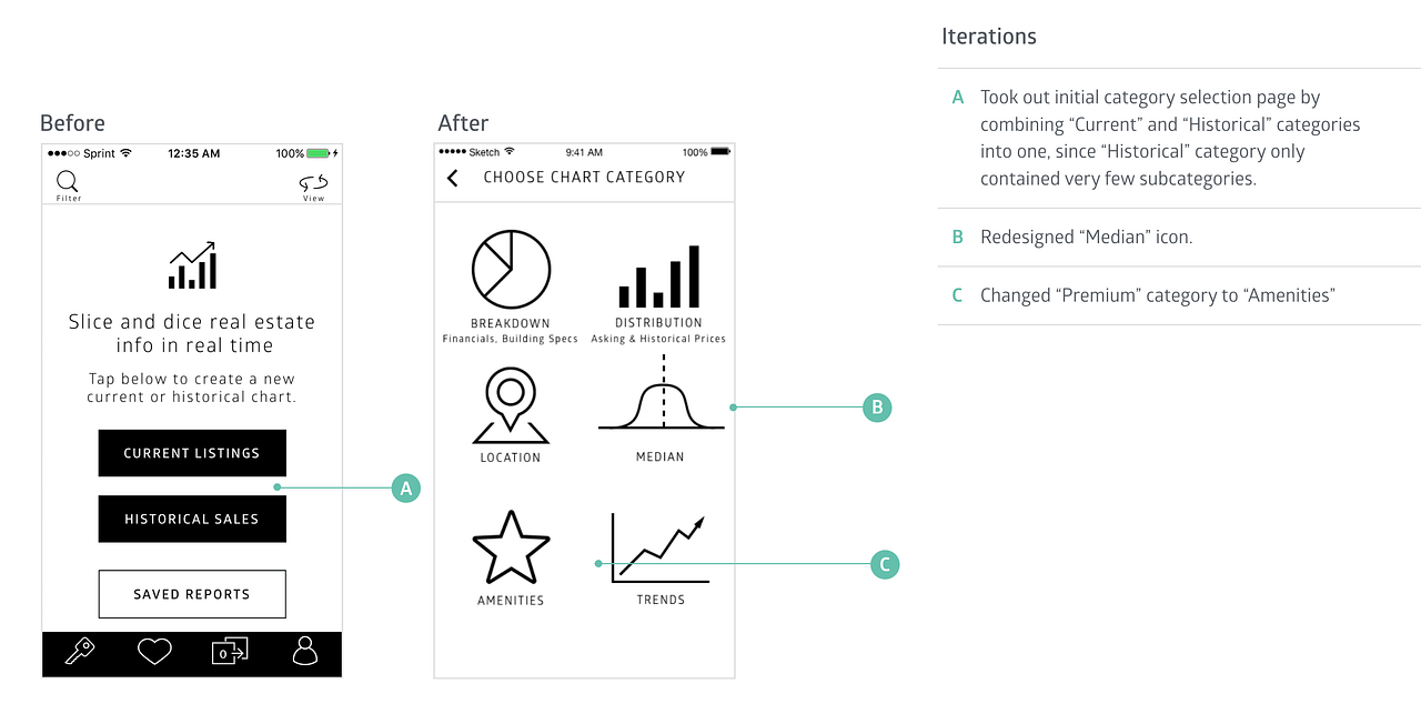 UX Design Immersive — Project 5 Retro | by Kazumi Terada | Medium