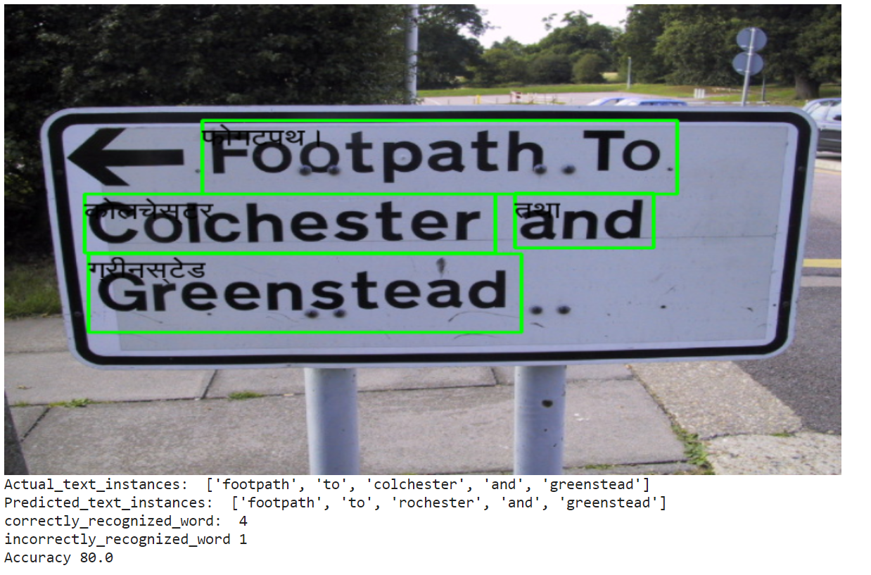 Text Detection, Recognition and Translation | by Mansi Sarda ...