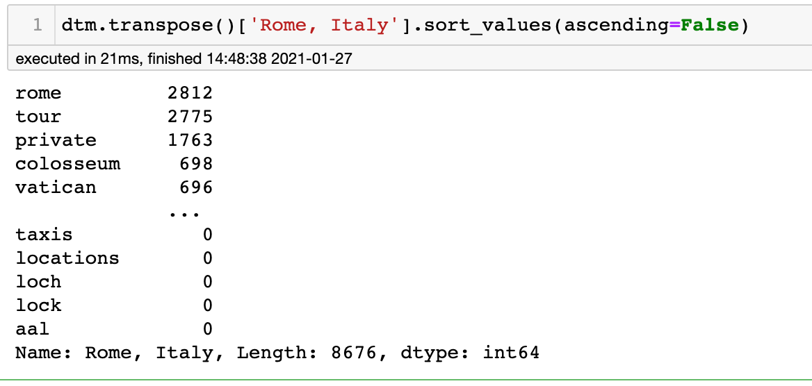 How to Create Beautiful Word Clouds in Python | by Tia Plagata ...