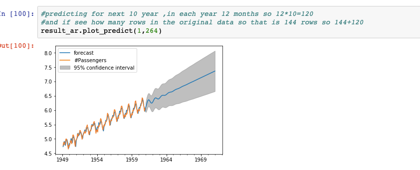 Time Series Analysis In Python In Time Series We Have One Variable And