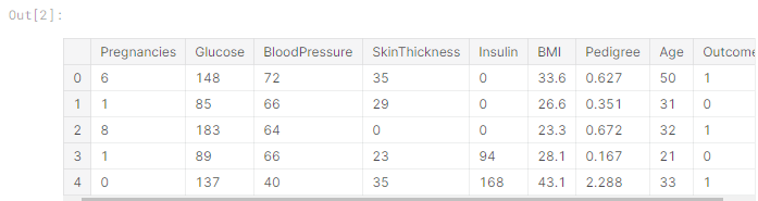 Diabetes Prediction System With Knn Algorithm By Abdalla A Mahgoub Codex Medium