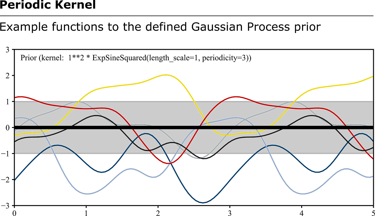 7 of the Most Commonly Used Regression Algorithms and How to Choose the ...