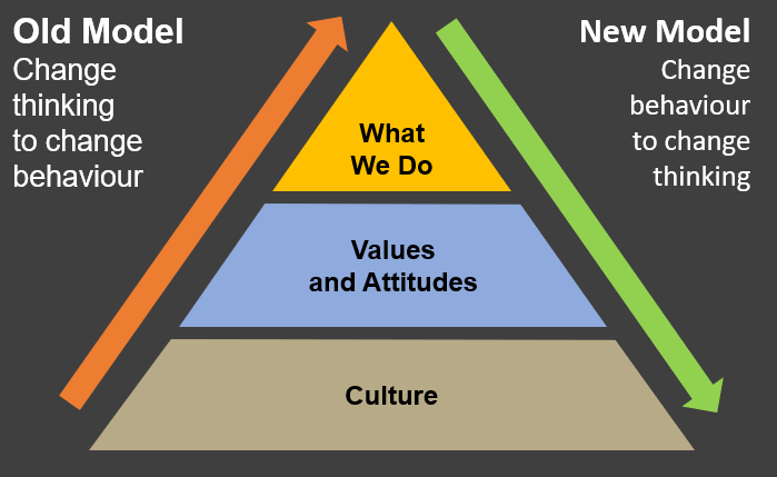 How do you change a culture? - Ingeniously Simple - Medium