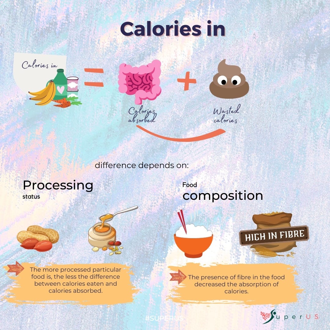 Calories In and Calories Out — Is That All That Matters? | by Mafalda ...