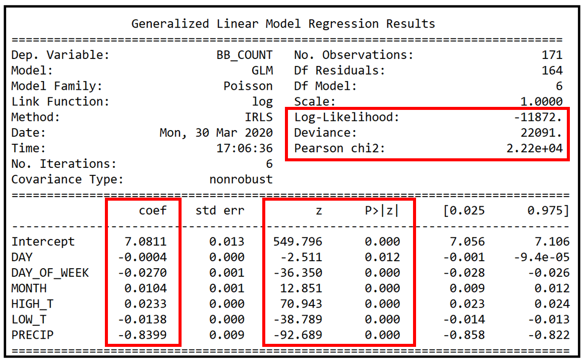 Generalized Poisson Regression for Real World Datasets | by Sachin Date ...