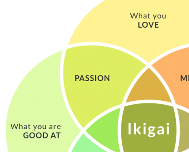Ikigai: The Japanese Formula For Happiness | by Jacky Chen | Medium