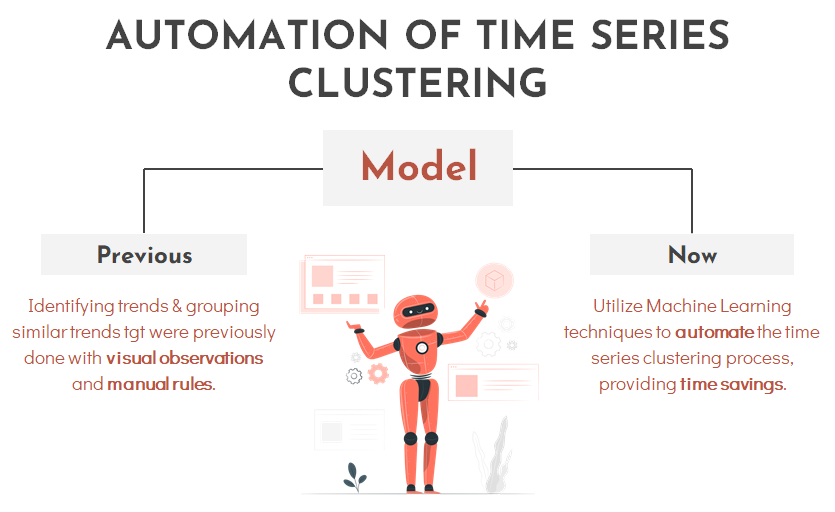 Time Series Clustering — Deriving Trends and Archetypes from Sequential ...