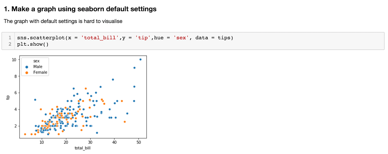 A Step By Step Guide To Quick And Elegant Graphs Using