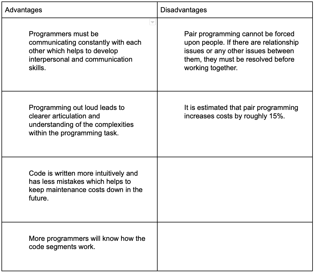 Pair Programming. What is pair programming? | by Matt Tamkee | Jul ...