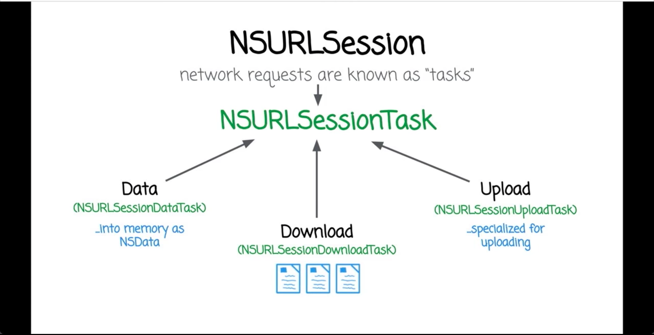 Beginners Guide to Client Server Communication | by Shubhang Dixit | Medium