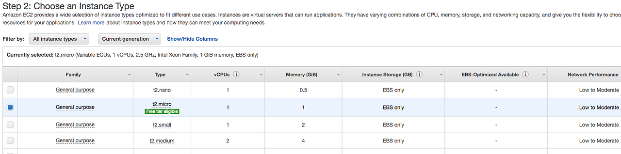 Running Docker Containers On AWS EC2 | by Bhargav Bachina | Bachina Labs | Medium