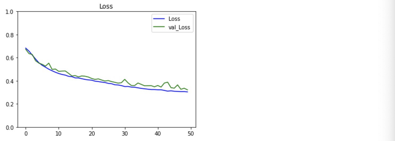 RankNet | LambdaRank | Tensorflow | Keras | Learning To Rank ...