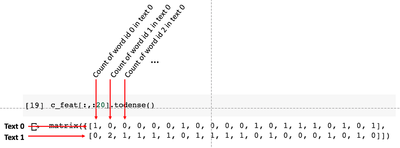 ขั้นตอนการเตรียมข้อมูลประเภท Text ภาษาไทย แบบง่ายๆ โดยใช้ Python (Simple Thai text preprocessing ...