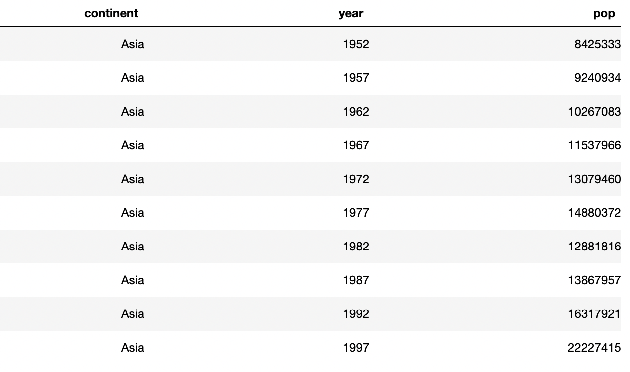 7 Data Wrangling Python Functions in under 5 Minutes | by Dr. Gregor ...