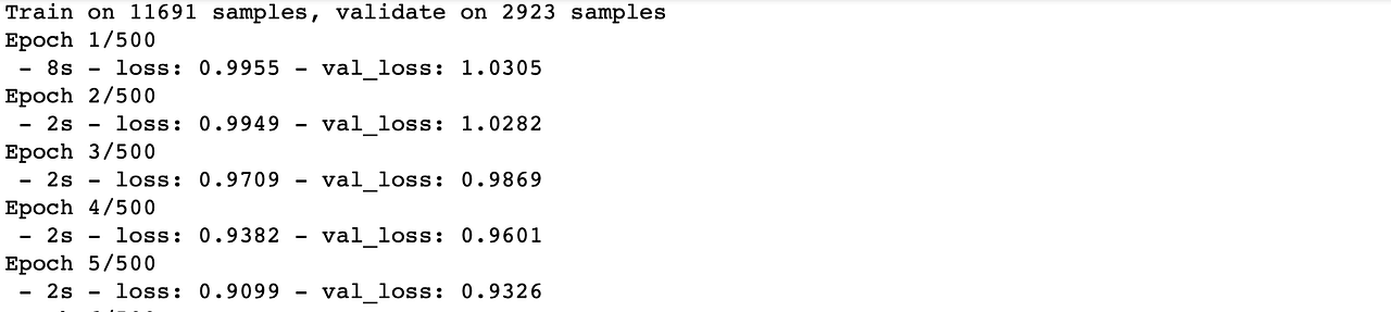 LSTM Autoencoder for Extreme Rare Event Classification in Keras ...