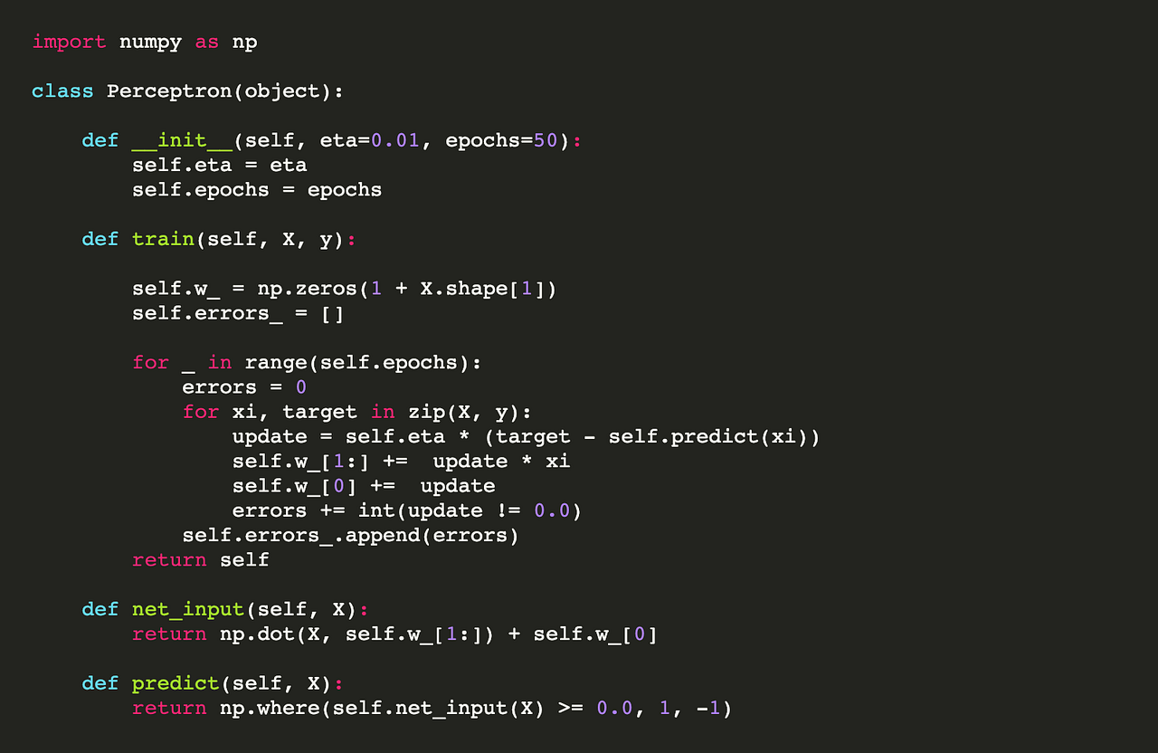 Single-layer Artificial Neural Networks | by Naz Delam | Medium
