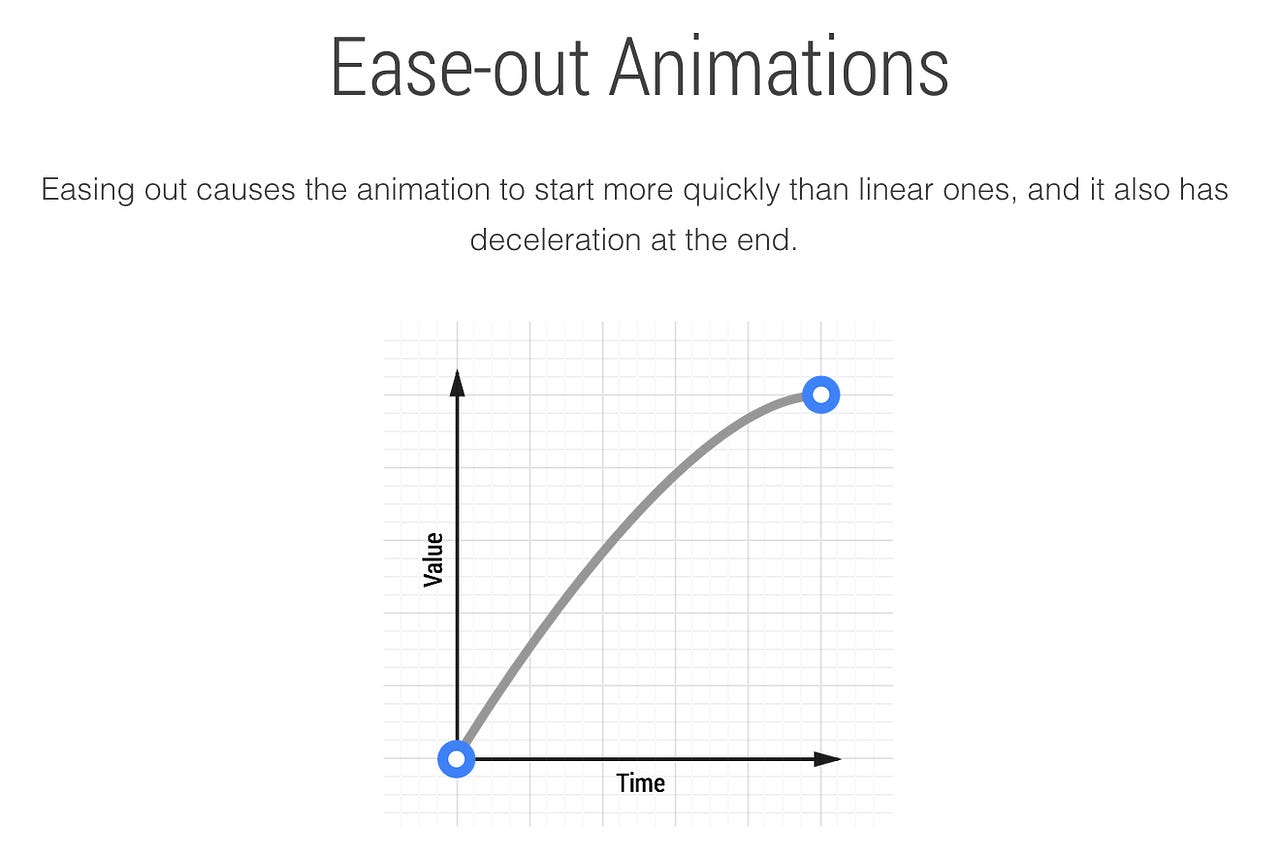 Ease-in or Ease-out?. Why I get it wrong every. Single. Time | by ...