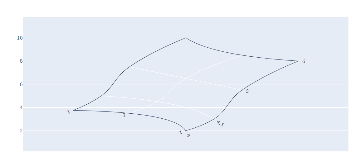 Introducing Plotly for Interactive Visualizations | by Rochisha Agarwal ...