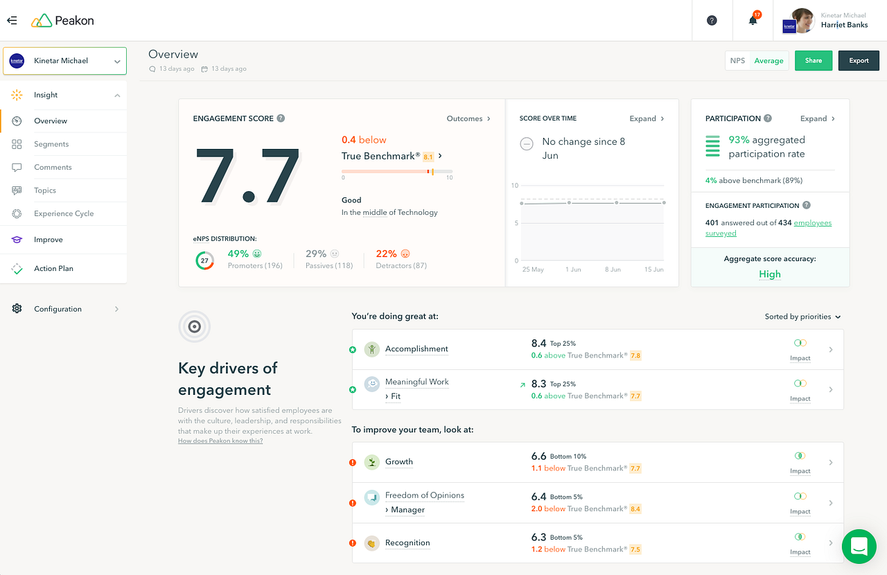 Now is the time to get rid of the annual engagement survey | by Jonas ...