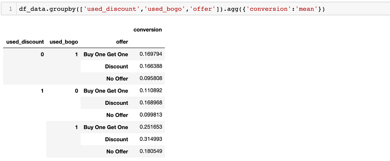Market Response Models. Predicting incremental gains of… | by Barış ...