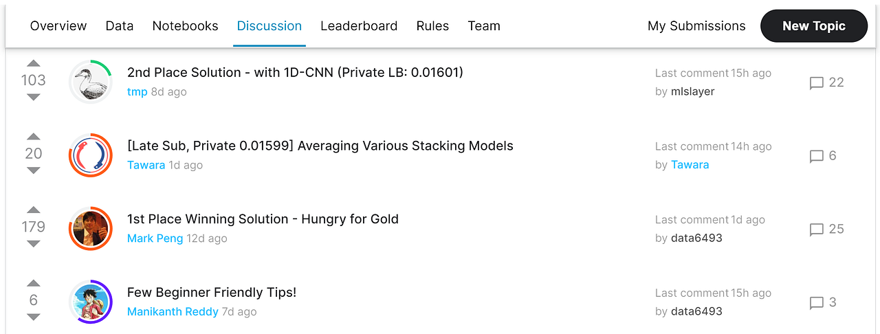 How We Placed in Kaggle Competition Top 4% | by Andre Ye | Towards Data ...