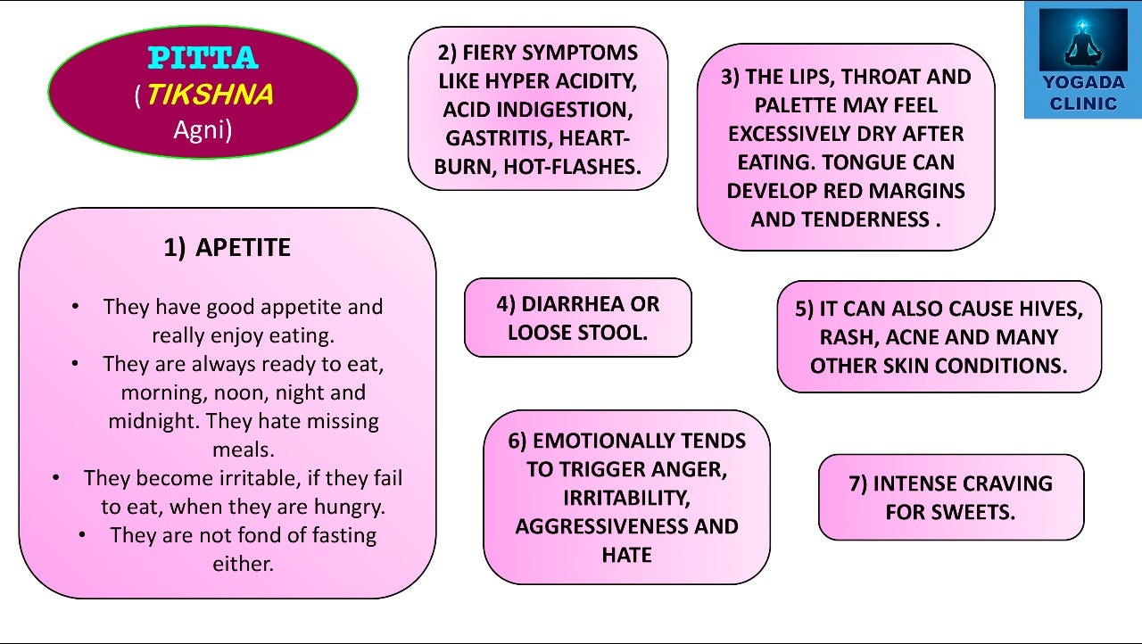 Agni— Our Digestive Power. By now, we have looked at the following ...