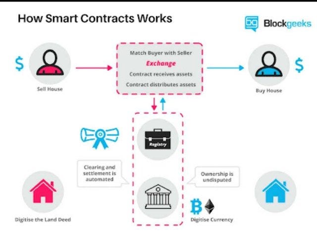 Smart Contractsdapps On Pascal Blockchain The Enticing Expectations By Pascalcoin Medium