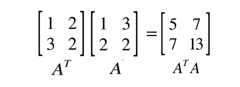 Matrix Transposes and Symmetric Matrices | by adam dhalla | Medium