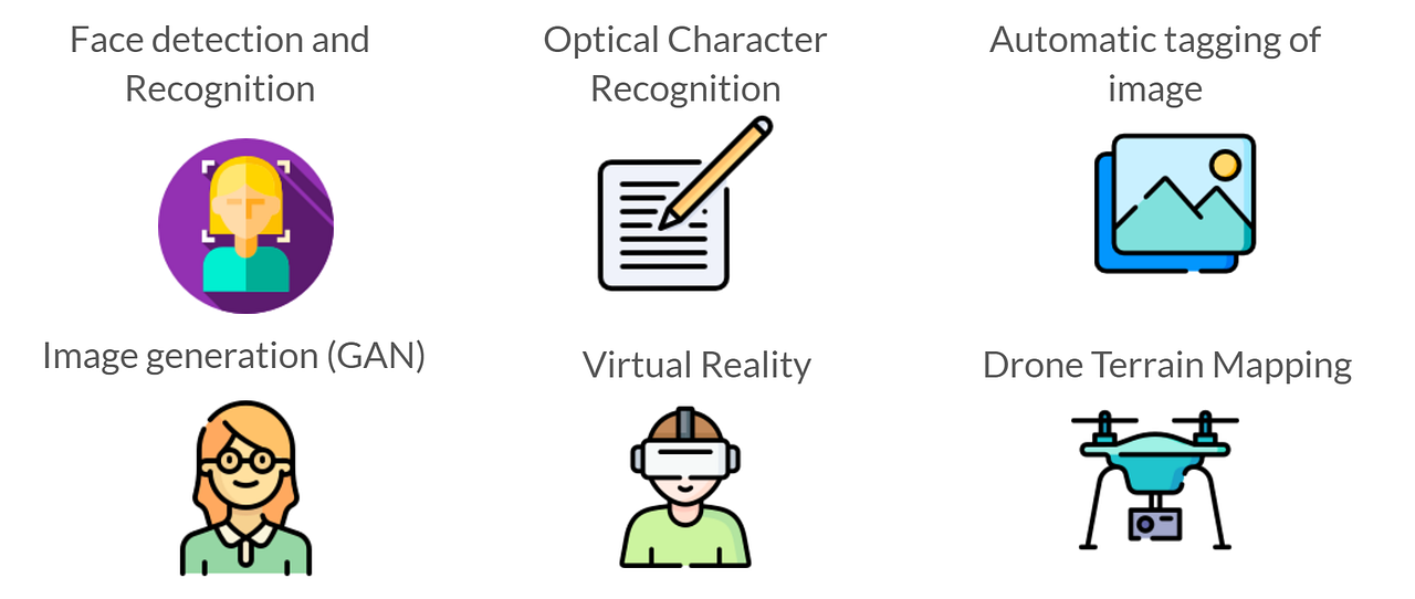 A beginner’s guide to understanding the buzz words -AI, ML, NLP, Deep Learning, Computer Vision ...
