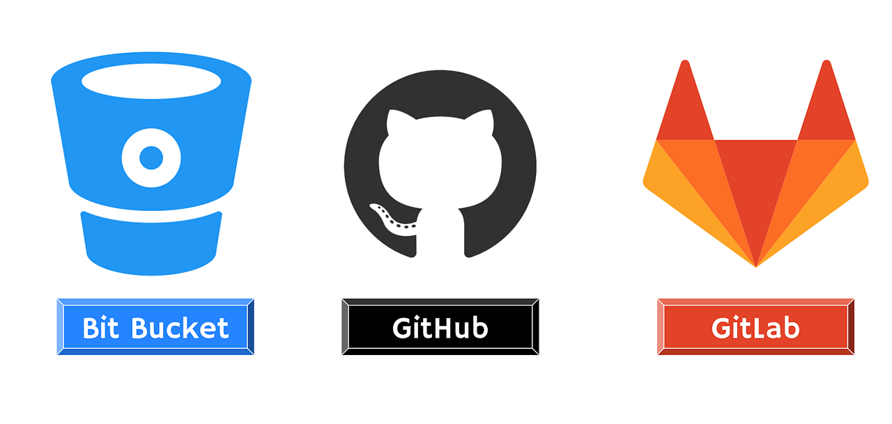 What do I need to know about Git? | by Sam Barros | The Startup | Medium