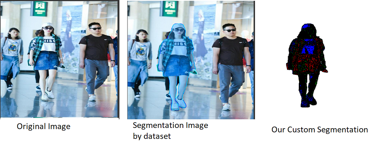 Humans Image Segmentation With Unet Using Tensorflow Keras By Dipesh