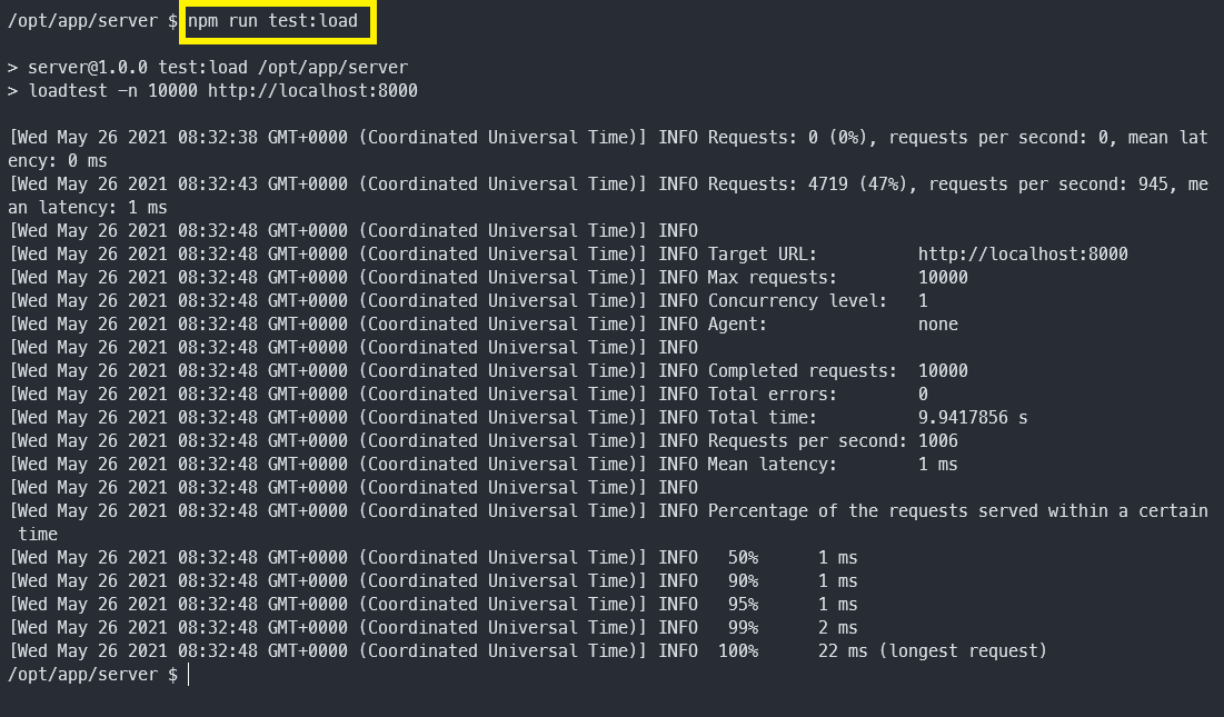 Build A Complete Ci Cd Pipeline And Its Infrastructure