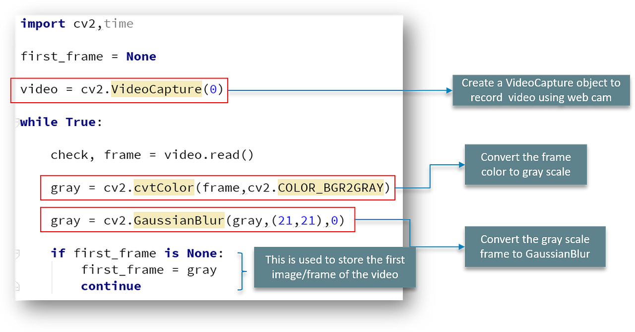 OpenCV Python Tutorial - Computer Vision With OpenCV In Python | by Aayushi Johari | Edureka ...
